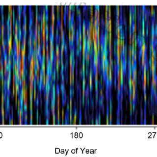 Annual Wind Turbine Output Variation Download Scientific Diagram