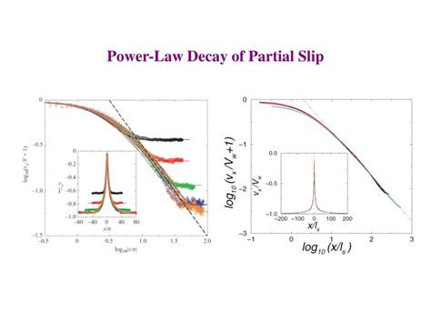 Ppt The Onsager Principle And Hydrodynamic Boundary Conditions Powerpoint Presentation Id