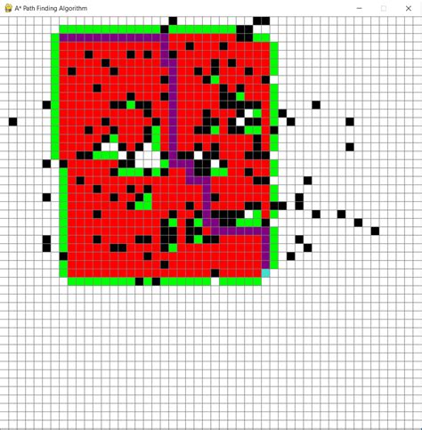 Github Satvinderpalsinghpathfinding Path Visualization Tool Using Python And Pygame