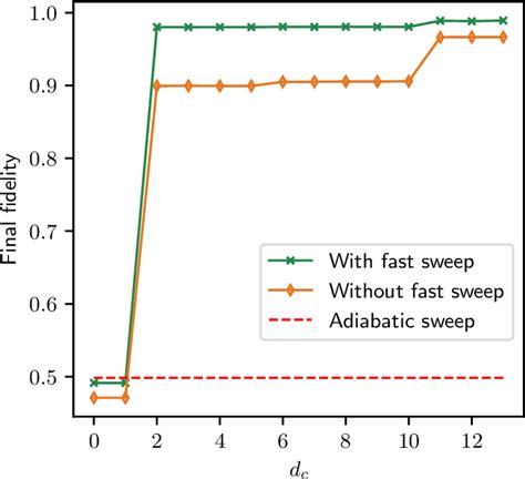 Figure 10 From Efficient Quantum Cooling Algorithm For Fermionic Systems Semantic Scholar