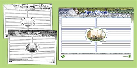 Types Of Energy Mind Map