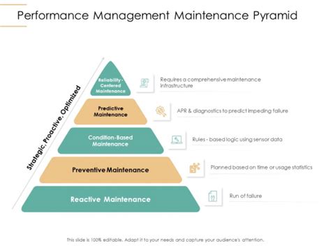 Infrastructure Performance Powerpoint Templates Slides And Graphics