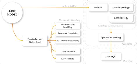 h bim workflow for interventions on heritage building elements