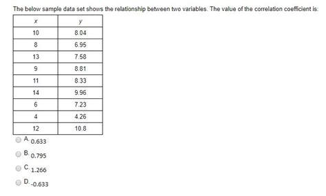 solved the below sample data set shows the relationship