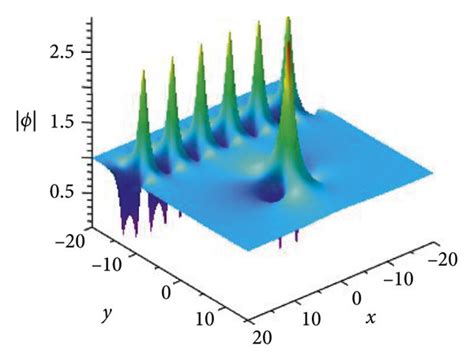 Semirational Solutions ϕ And U Consisting Of A Lump And One Breather Download Scientific