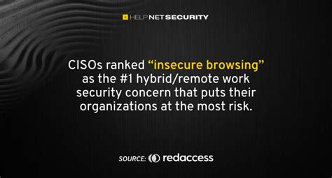 Hybrid Work Environments Are Stressing Cisos Help Net Security