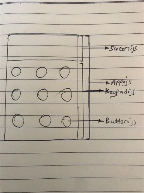 Lets Build A Calculator With Redux And React Using Tdd By Ewomazino