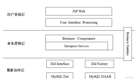 计算机毕设线上花店系统 Ssm鲜花管理系统类图 Csdn博客
