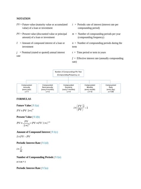 Ch 9 Formulas Pdf