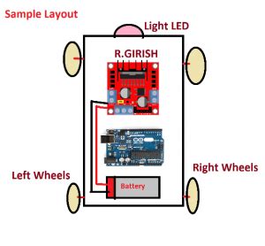 Joystick Controlled 2 4 GHz RC Car Using Arduino Homemade Circuit Projects