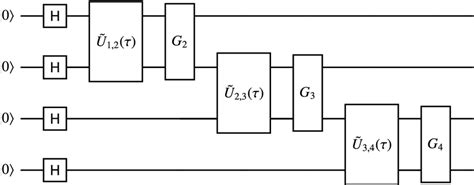 first method to implement grover s algorithm in imaginary time