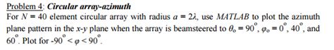 Solved For N 40 Element Circular Array With Radius A 2