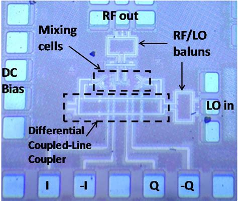 Figure 3 From A Direct Carrier I Q Modulator For High Speed Communication At D Band Using 130nm