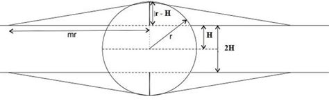 Sketch Of A Section Through A Particle And The Meniscus Attached To It Download Scientific Diagram