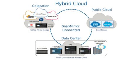 NetApp SolidFire HCI 聚誠國際資通整合