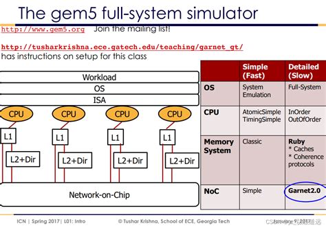 Gem5 Garnet官方教程：乔治亚理工课程 L01 简介 Csdn博客