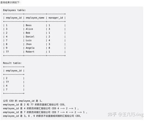 LeetCode 官方 道 SQL 精选题汇总附MySQL代码 知乎