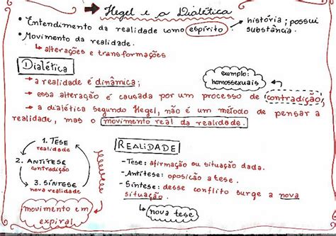 Mapa Mental Tese Ologia