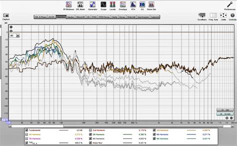 Can Anyone Explain Distortion Graph Numbers Audio Science Review Asr Forum