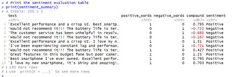 data driven decision making with sentiment analysis in r towards data