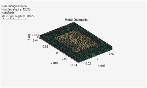 Patch Antenna With Dielectric Substrate Matlab And Simulink Example