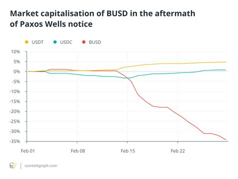 Bitcoin Hash Rate Continues To Rise But DeFi Is Under Threat Report