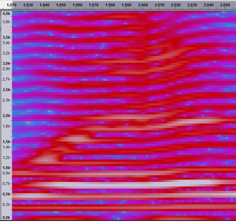 Phonetics Software Request Spectrograms That Represent Intensity
