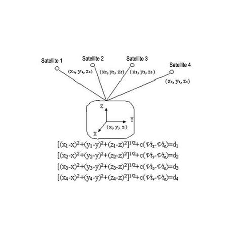 What Does GPS Stand For Concept Origin And Principle TechSparks