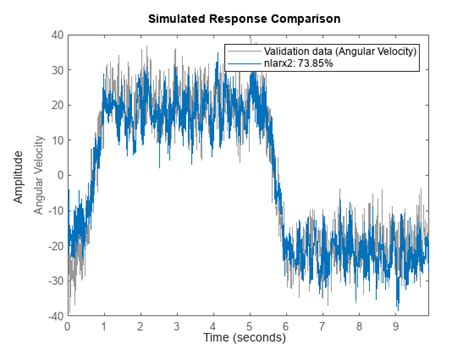 Create Black Box Models Of A Robotic Arm System Using Neural Networks MATLAB Simulink