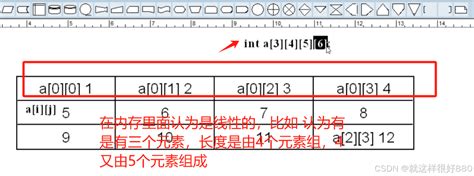 二维数组的定义 csdn博客