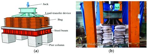 loading system a schematic b photo download scientific diagram