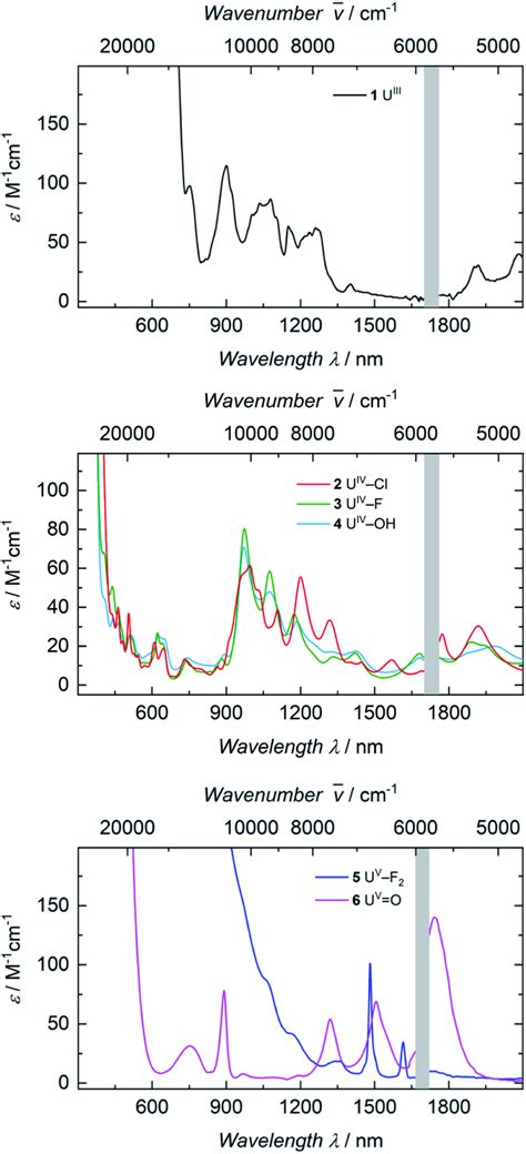 Top Electronic Absorption Spectrum Of Complex 1 Recorded At Room
