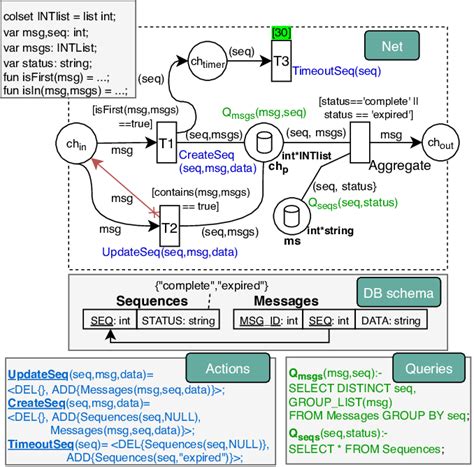 aggregator pattern variant as a timed db net download scientific diagram