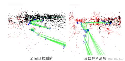 基于ros机器人的3d物体识别与三维重建五）orb Slam2与rtab Map三维重建改进rtab Csdn博客