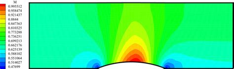 mach number contours computed with the tv hll scheme download