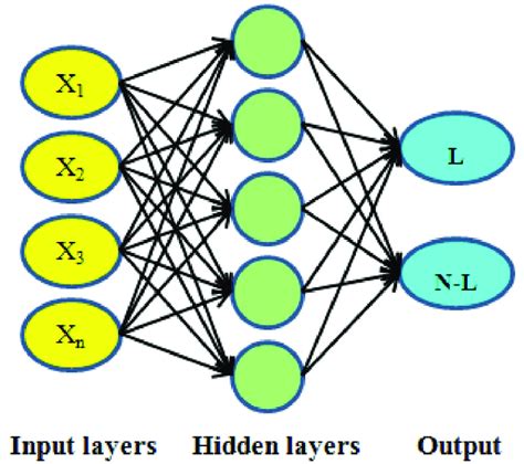 Schematic Diagram Of The Ann Model Download Scientific Diagram