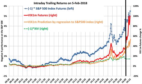 Intraday Artur Sepp Blog On Quantitative Investment Strategies