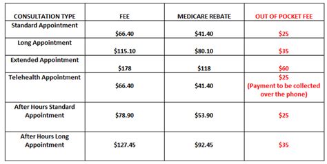 Mixed Billing Information My Vxw Site Ybz Vx