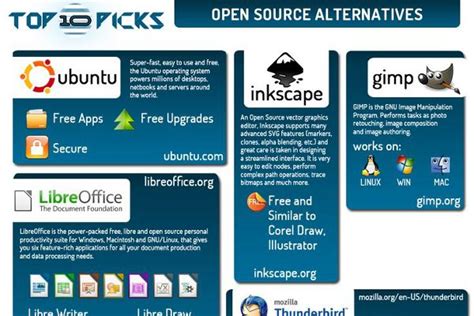 10 Best Open Source Software Alternatives Open Source Ubuntu Operating System Email Application