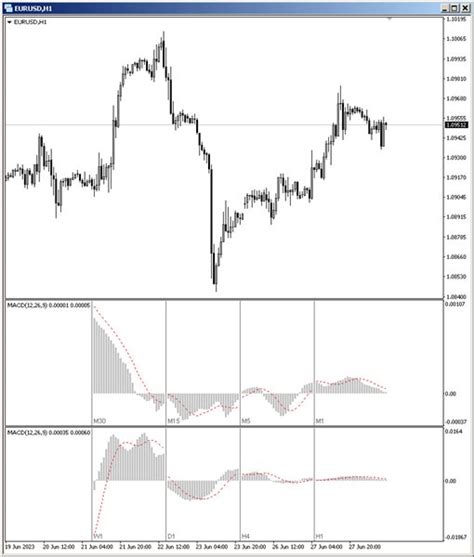 Mql5官网 Mtf Macd For Mt4 外汇ea Ea侦探社 全球领先的mql5官网外汇ea机器人mt4自动化交易ea资源免费分享网站