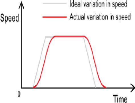 Figure 1 From Design And Implementation Of Modular Servo Controller For
