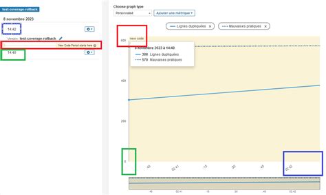 New Code Detection Community Version Sonarqube Server Community Build Sonar Community