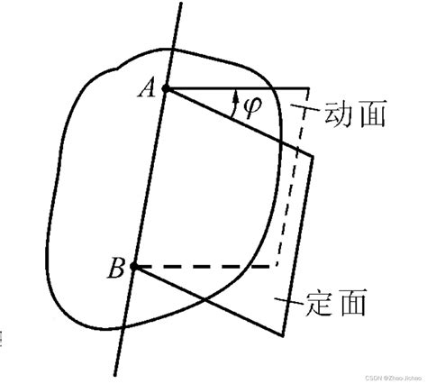 【数理知识】刚体基本运动,平动,转动刚体位移转动 Csdn博客 【数理知识】刚体基本运动,平动,转动刚体位移转动 Csdn博客