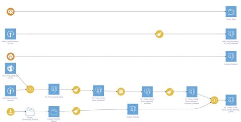 Read Selected Columns — Dataiku Community