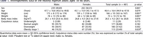 The Global Lung Function Initiative 2021 Gli 2021 Norms Provide Mixed Results For Static Lung