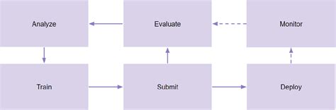 Figure 3 From Model Share Ai An Integrated Toolkit For Collaborative