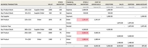 Getting Started Products Orders Stock Inventory