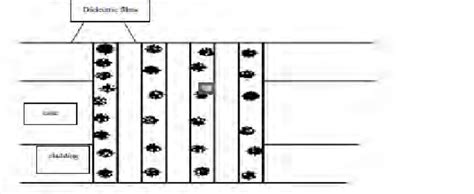 schematic diagram of the dielectric multi layer interference filter