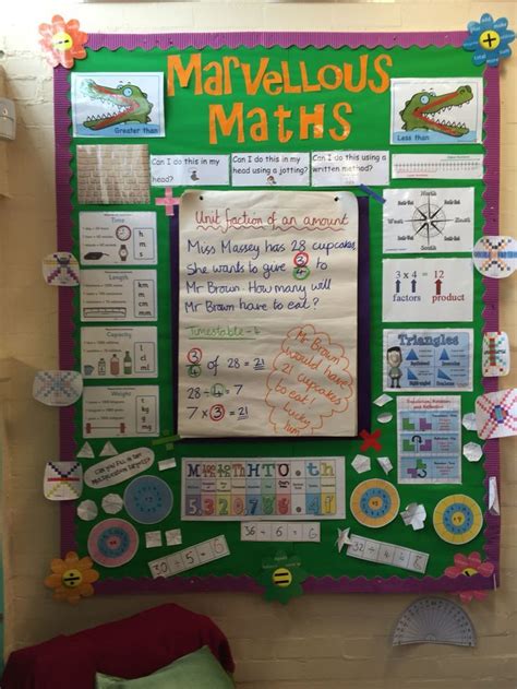 Ks2 Maths Working Wall Display … Maths Working Wall Maths Classroom Displays Working Wall