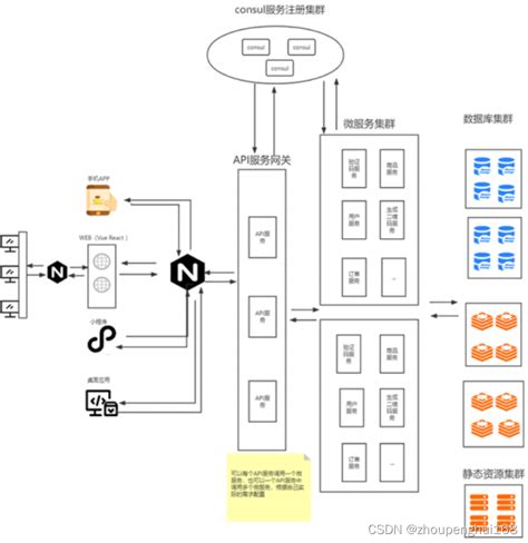 [docker]十二 docker consul集群搭建、微服务部署 consul集群 swarm集群部署微服务实战